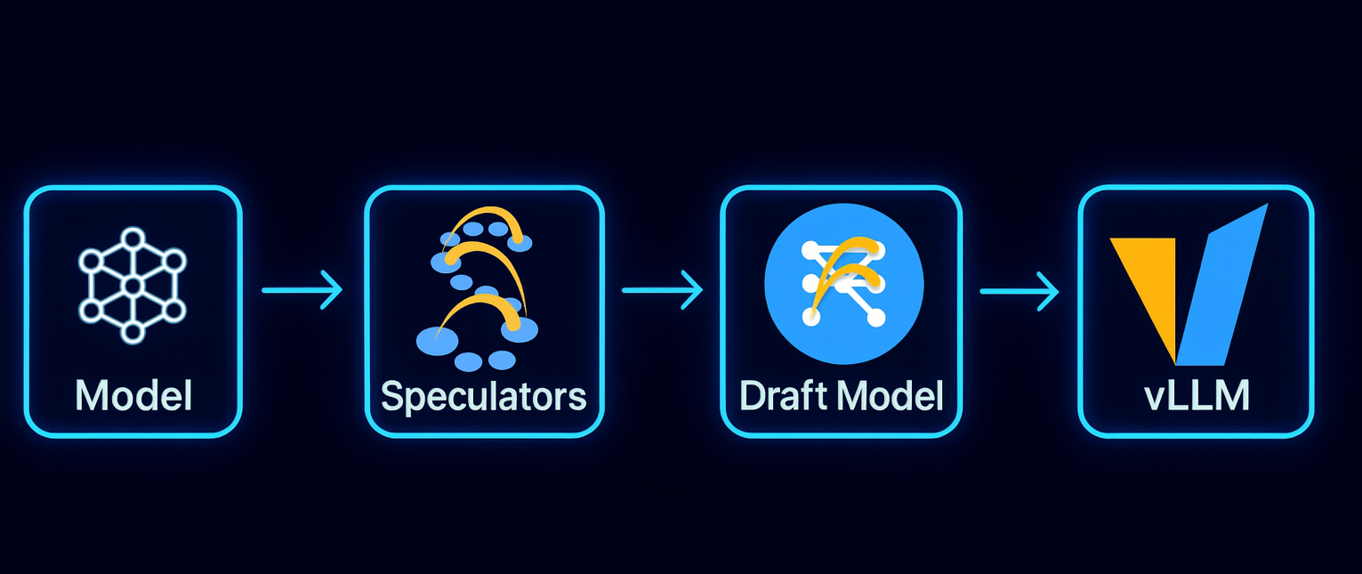 Diving into speculative decoding training support for vLLM with Speculators v0.3.0 | vLLM Blog