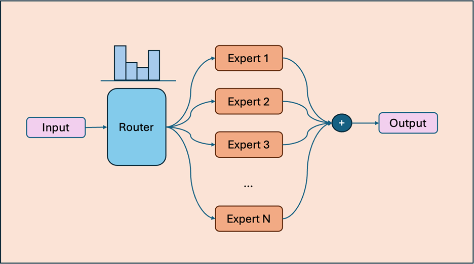 Fast and Affordable LLMs serving on Intel Arc Pro B-Series GPUs with ...