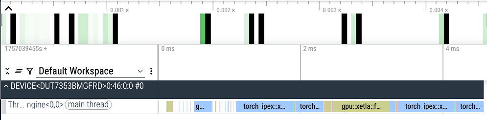 Fast and Affordable LLMs serving on Intel Arc Pro B-Series GPUs with ...