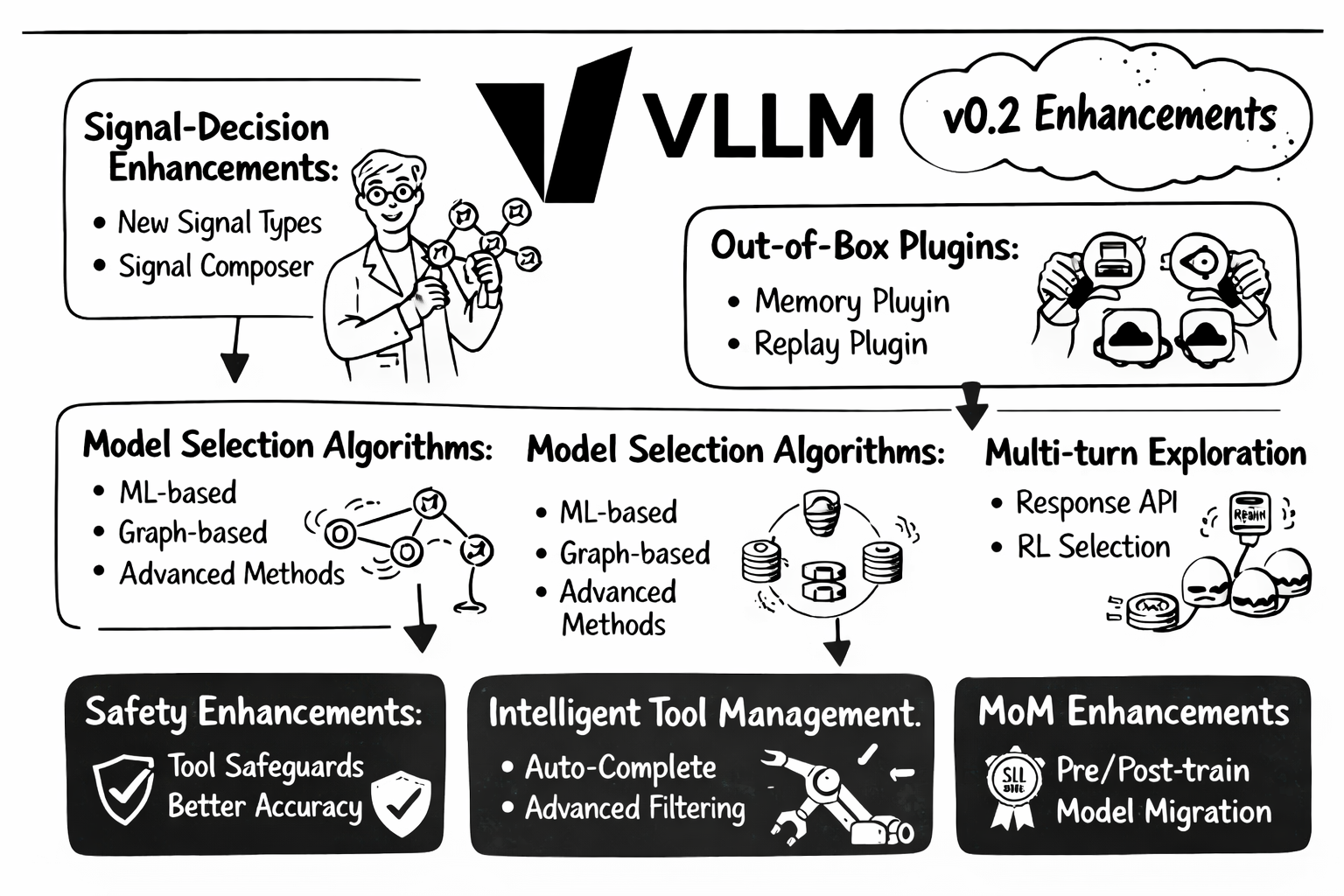 vLLM Semantic Router v0.1 Iris: The First Major Release | vLLM Blog