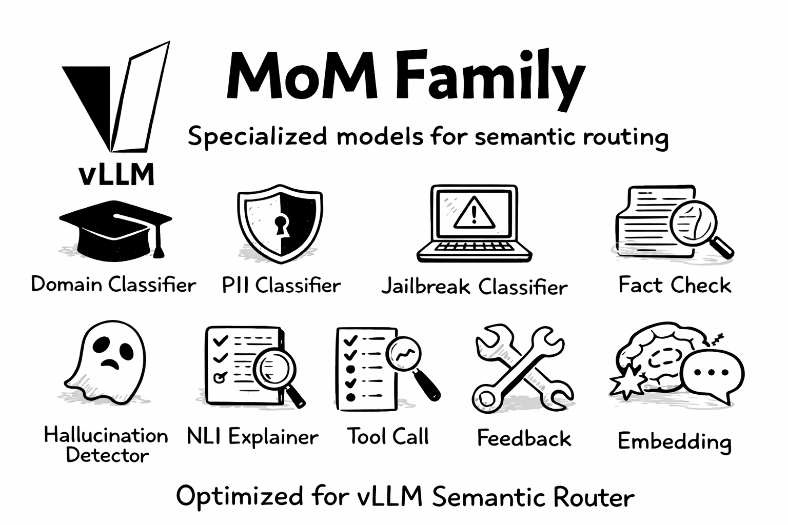 vLLM Semantic Router v0.1 Iris: The First Major Release | vLLM Blog