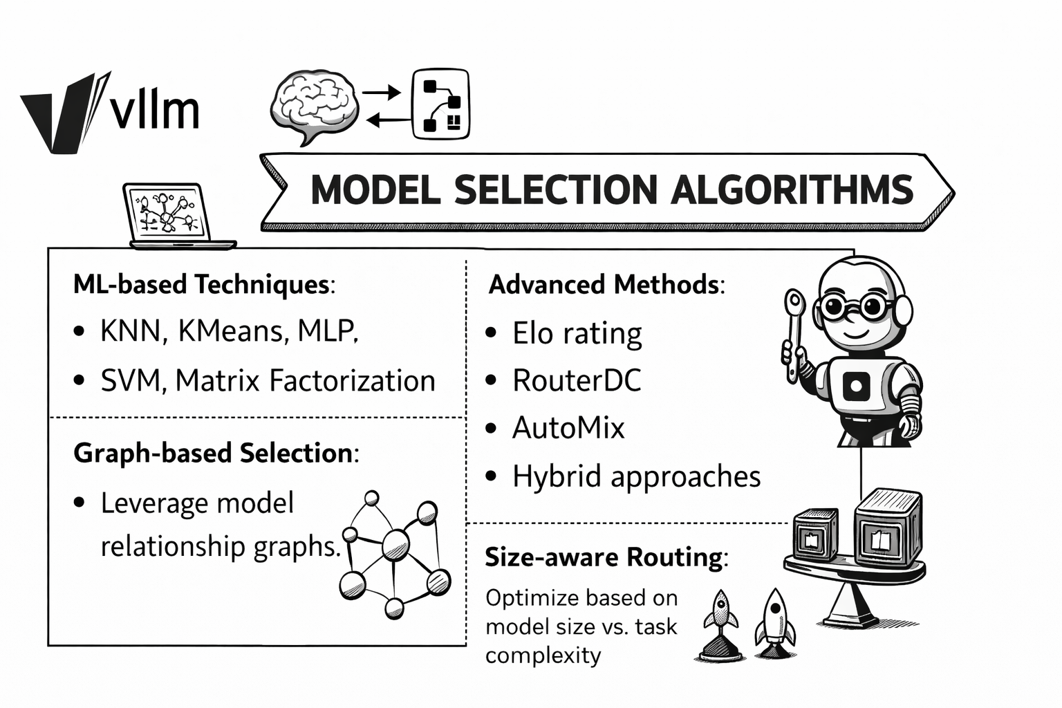 vLLM Semantic Router v0.1 Iris: The First Major Release | vLLM Blog