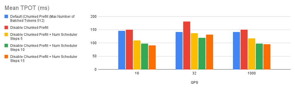 Serving LLMs on AMD MI300X: Best Practices | vLLM Blog
