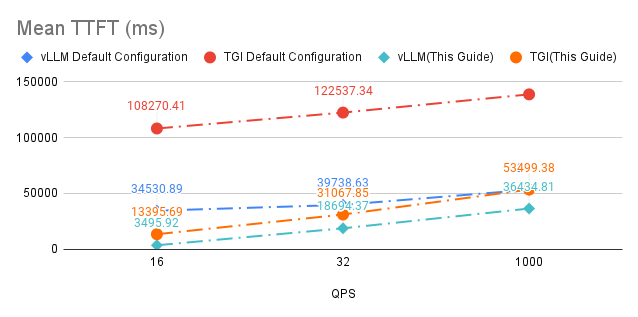 Serving LLMs on AMD MI300X: Best Practices | vLLM Blog
